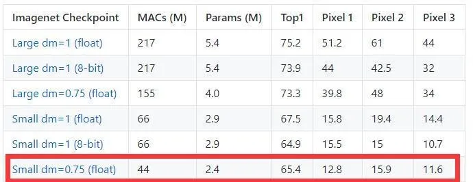 在 Windows 下编译和使用 TensorFlow Lite - 技术分享 - tf.wiki 社区