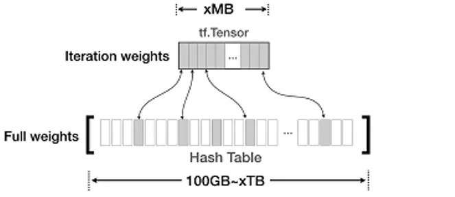 Tensorflow Recommenders Addons 现已开源,让推荐系统效果更好! 技术分享 Tf Wiki 社区